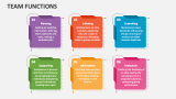 Team Functions PowerPoint and Google Slides Template - PPT Slides