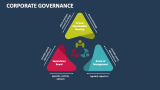 Corporate Governance PowerPoint Presentation Slides - PPT Template