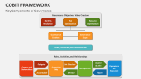 Cobit Framework PowerPoint Presentation Slides - PPT Template