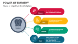 Power of Empathy PowerPoint and Google Slides Template - PPT Slides