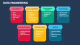 Data Engineering PowerPoint and Google Slides Template - PPT Slides
