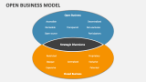 Open Business Model PowerPoint and Google Slides Template - PPT Slides