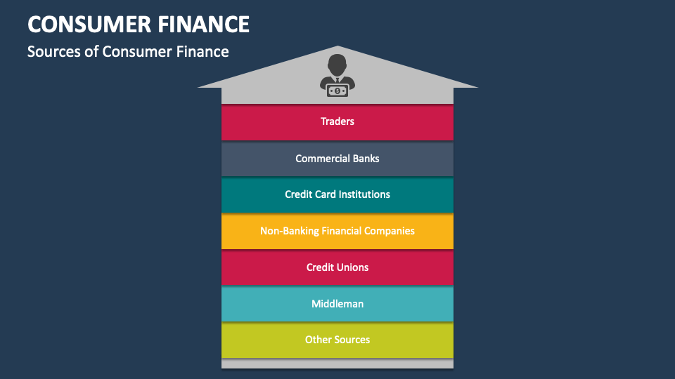 Consumer Finance PowerPoint Presentation Slides - PPT Template