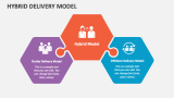 Hybrid Delivery Model PowerPoint and Google Slides Template - PPT Slides