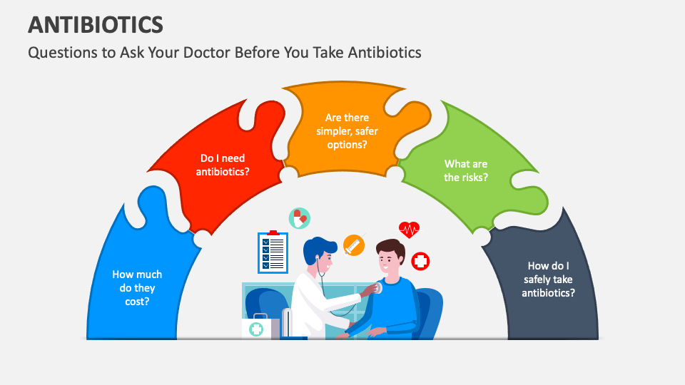 Antibiotics PowerPoint and Google Slides Template - PPT Slides
