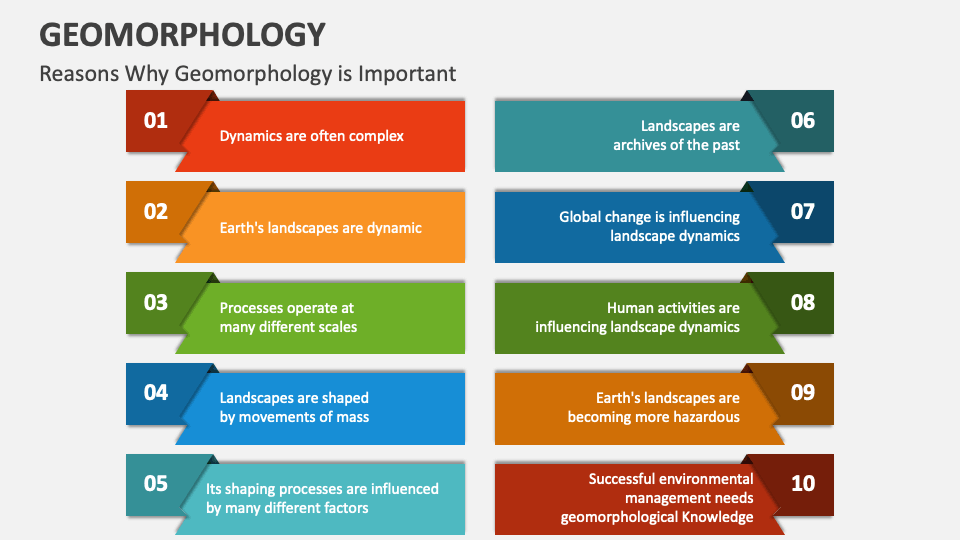 Geomorphology PowerPoint and Google Slides Template - PPT Slides