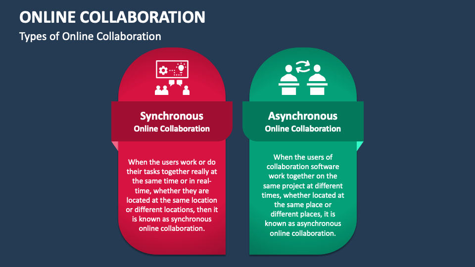 Online Collaboration PowerPoint and Google Slides Template - PPT Slides