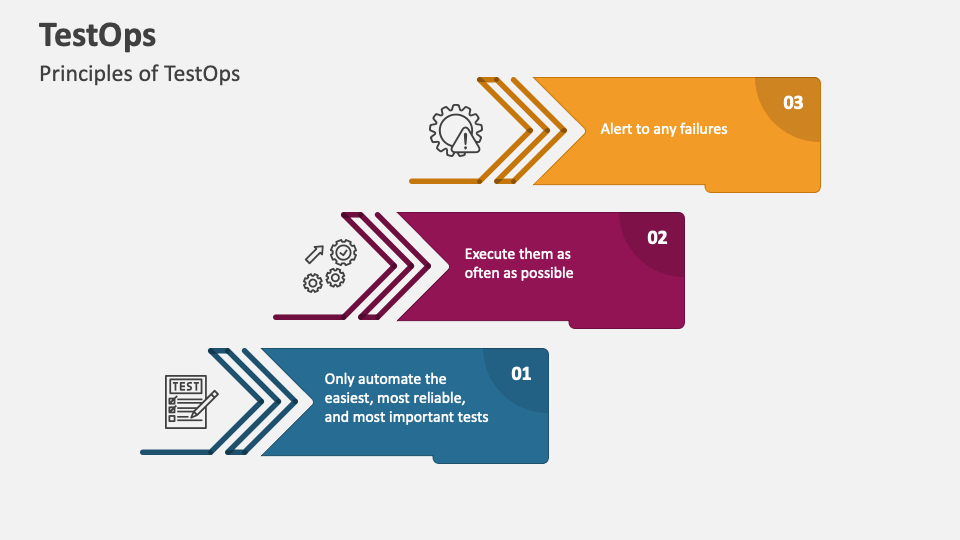 TestOps PowerPoint and Google Slides Template - PPT Slides
