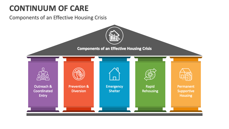 Continuum of Care PowerPoint Presentation Slides - PPT Template