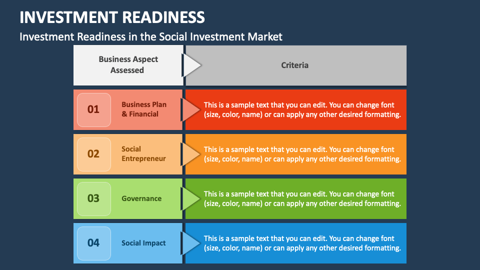 Investment Readiness PowerPoint and Google Slides Template - PPT Slides