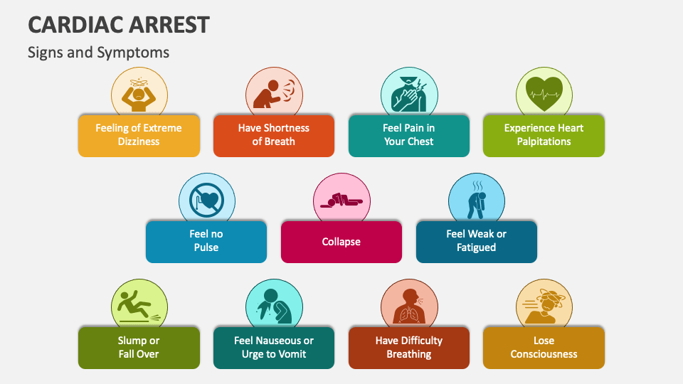 Cardiac Arrest PowerPoint and Google Slides Template - PPT Slides