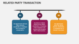 Related Party Transaction PowerPoint Presentation Slides - PPT Template