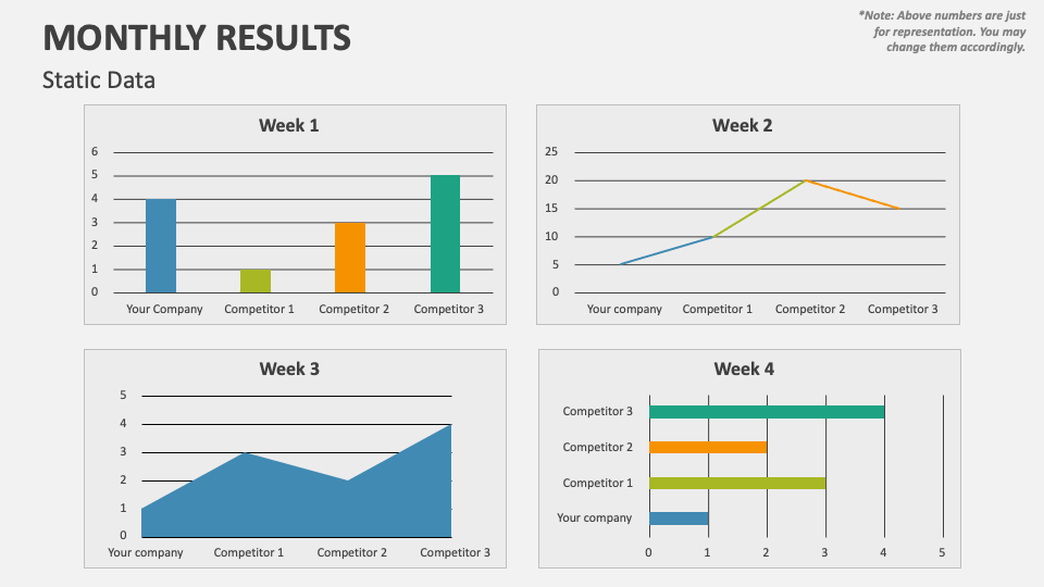 Monthly Results PowerPoint Presentation Slides - PPT Template