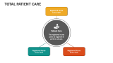 Total Patient Care PowerPoint Presentation Slides - PPT Template