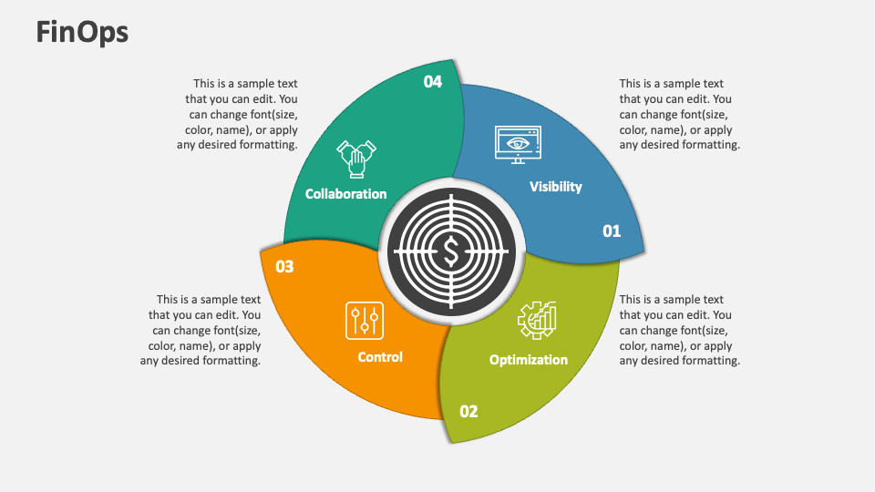 FinOps PowerPoint Presentation Slides - PPT Template