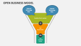 Open Business Model PowerPoint and Google Slides Template - PPT Slides