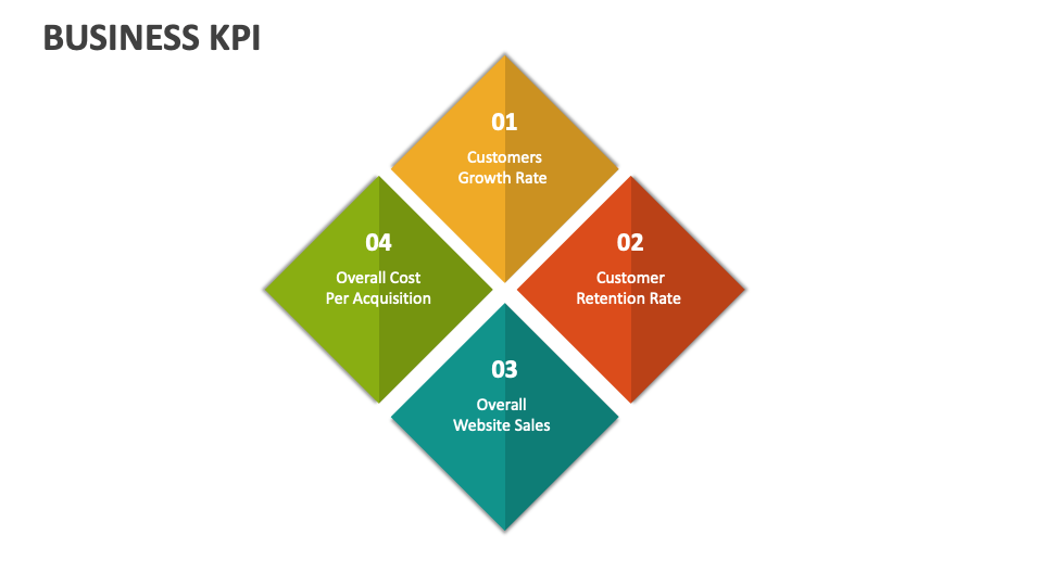 Business KPI PowerPoint Presentation Slides - PPT Template