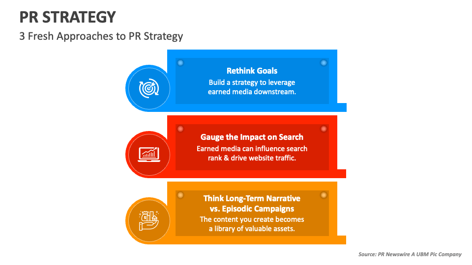 PR Strategy PowerPoint and Google Slides Template - PPT Slides