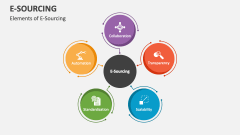 E-Sourcing PowerPoint and Google Slides Template - PPT Slides