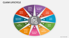 Claims Management PowerPoint and Google Slides Template - PPT Slides