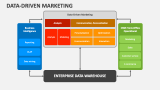 Data-Driven Marketing PowerPoint Presentation Slides - PPT Template