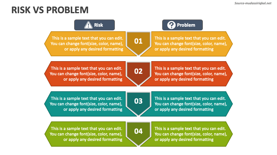 Risk Vs Problem PowerPoint and Google Slides Template - PPT Slides