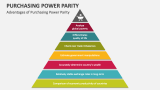 Purchasing Power Parity PowerPoint Presentation Slides - PPT Template