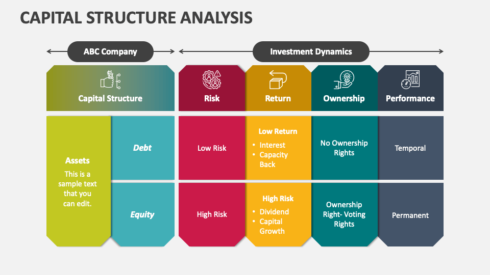 Capital Structure Analysis PowerPoint Presentation Slides - PPT Template