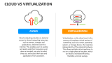 Cloud Vs Virtualization PowerPoint and Google Slides Template - PPT Slides