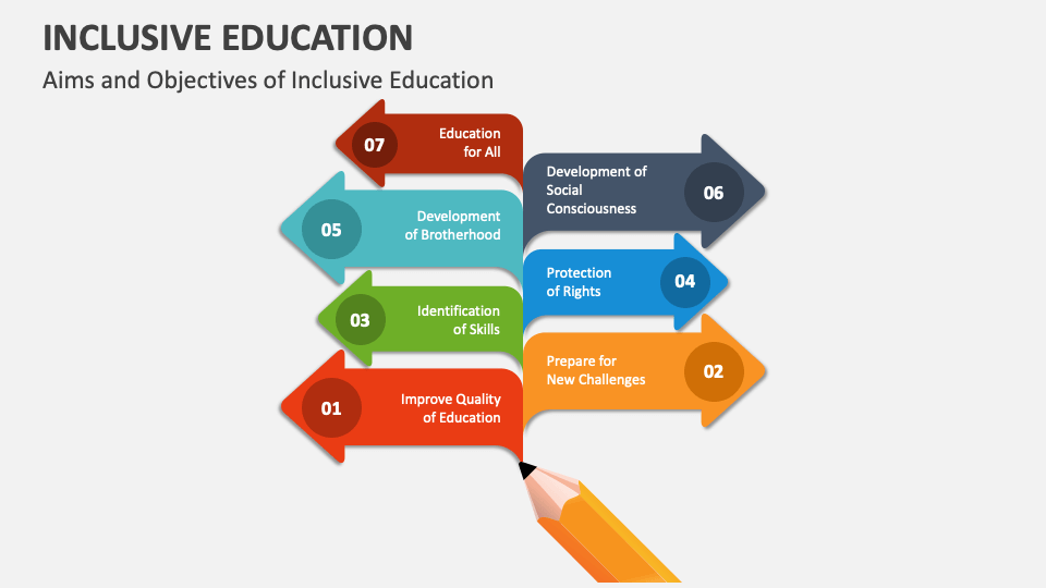 Inclusive Education PowerPoint and Google Slides Template - PPT Slides Inclusive Education PowerPoint and Google Slides Template - PPT Slides