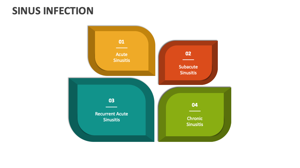 Sinus Infection PowerPoint and Google Slides Template - PPT Slides