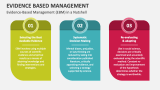 Evidence Based Management PowerPoint and Google Slides Template - PPT ...