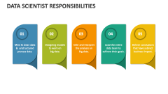 Data Scientist Responsibilities PowerPoint and Google Slides Template ...