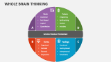 Whole Brain Thinking PowerPoint Presentation Slides - PPT Template