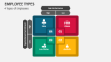 Employee Types PowerPoint Presentation Slides - PPT Template