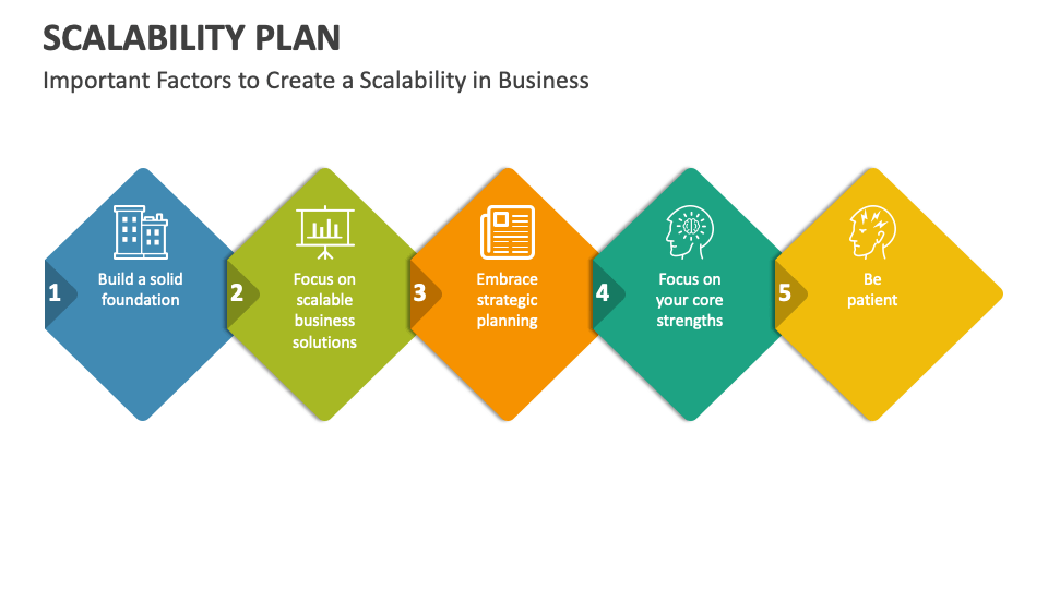 Scalability Plan PowerPoint and Google Slides Template - PPT Slides Scalability Plan PowerPoint and Google Slides Template - PPT Slides