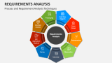 Requirements Analysis PowerPoint Presentation Slides - PPT Template