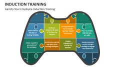 Induction Training PowerPoint and Google Slides Template - PPT Slides