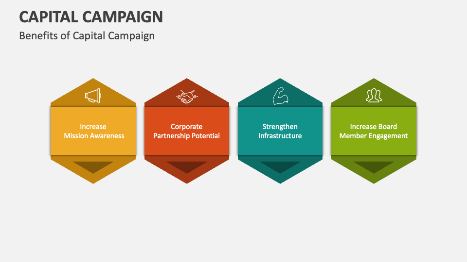 Capital Campaign PowerPoint and Google Slides Template - PPT Slides