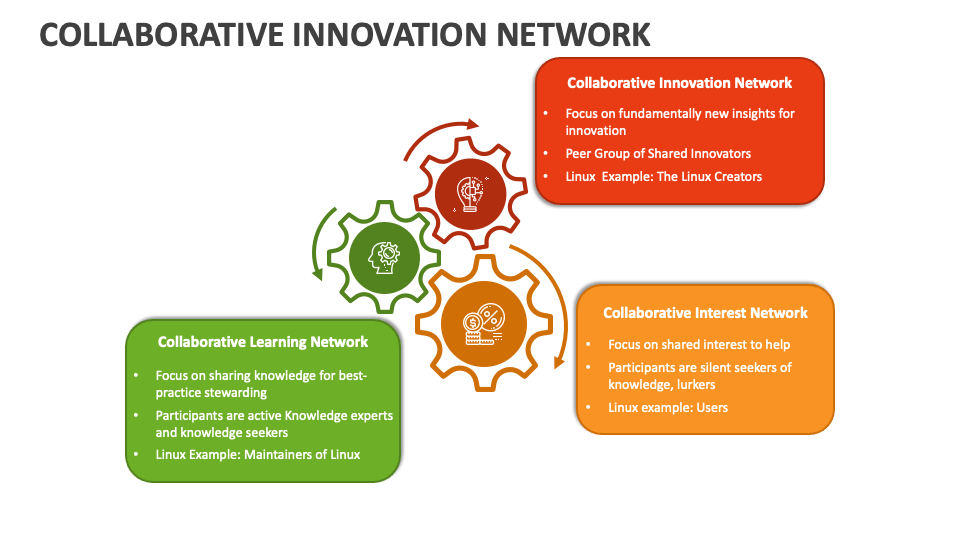 Collaborative Innovation Network PowerPoint Presentation Slides - PPT Template