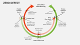 Zero Defect PowerPoint and Google Slides Template - PPT Slides