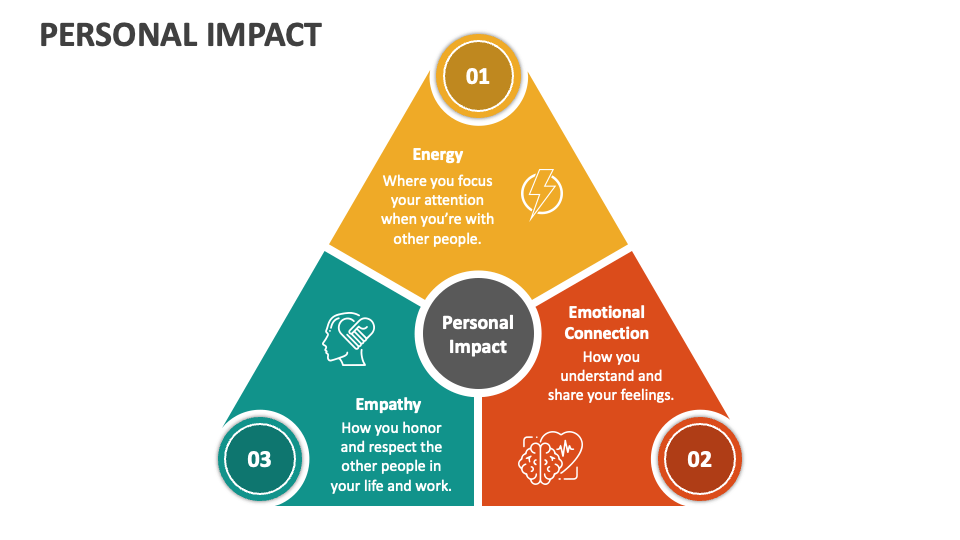 Personal Impact PowerPoint Presentation Slides - PPT Template