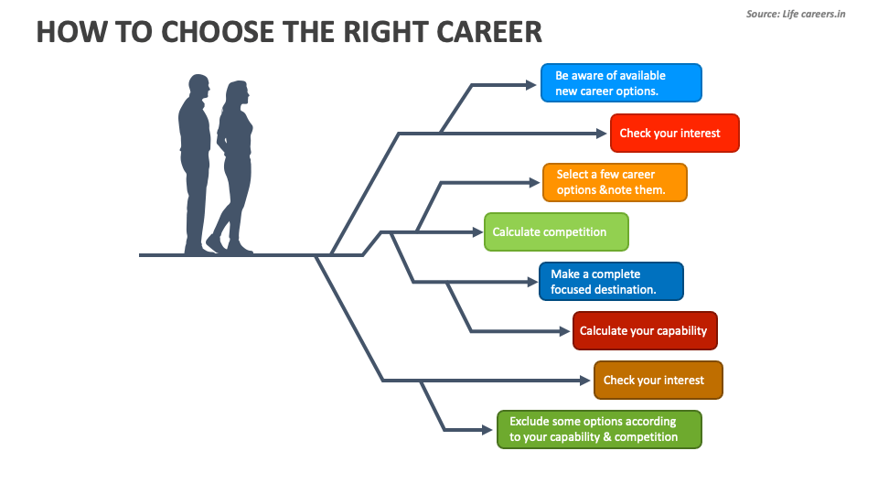 How to Choose the Right Career PowerPoint and Google Slides Template ...