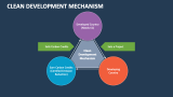 Clean Development Mechanism PowerPoint Presentation Slides - PPT Template