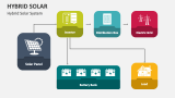 Hybrid Solar PowerPoint Presentation Slides - PPT Template
