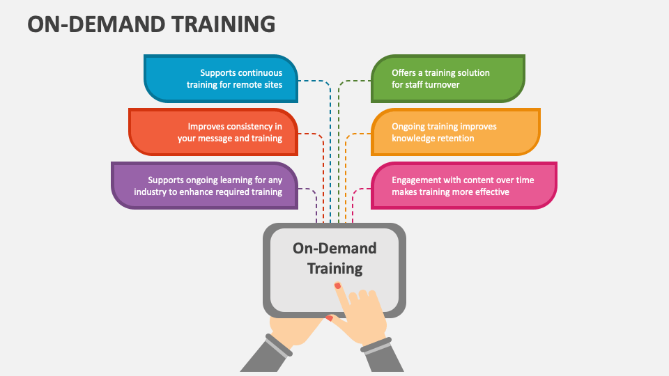 On-Demand Training PowerPoint and Google Slides Template - PPT Slides