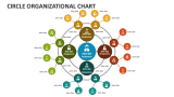 Circle Organizational Chart PowerPoint and Google Slides Template - PPT ...