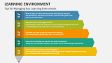 Learning Environment PowerPoint and Google Slides Template - PPT Slides