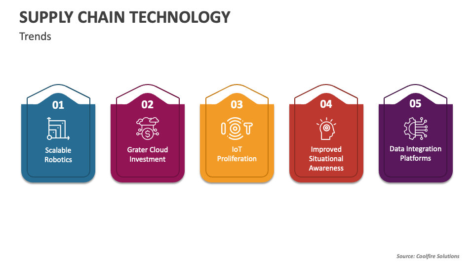 Supply Chain Technology PowerPoint Presentation Slides - PPT Template