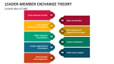 Leader-Member Exchange Theory PowerPoint and Google Slides Template ...